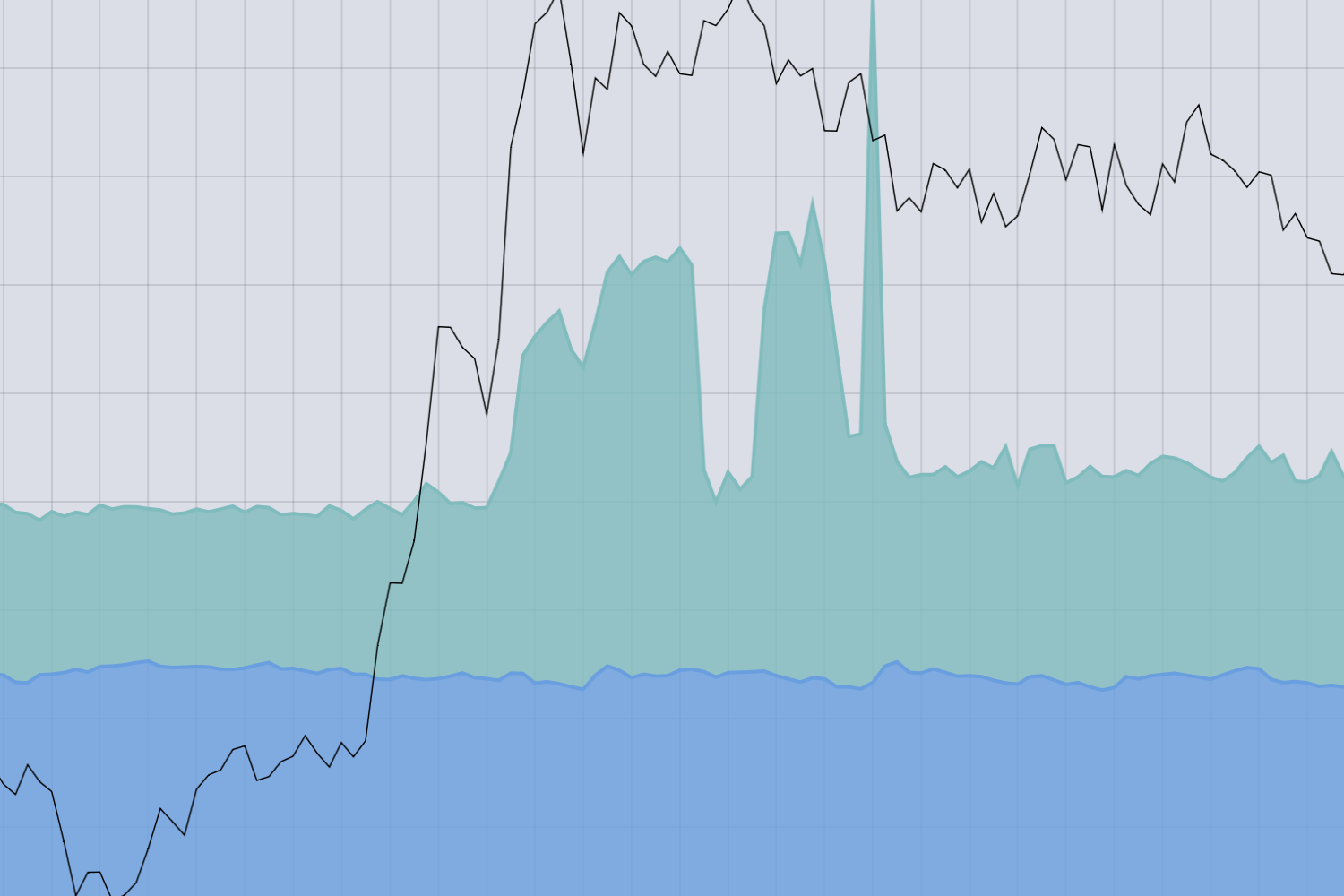 The Kaspa Transaction Count Chart